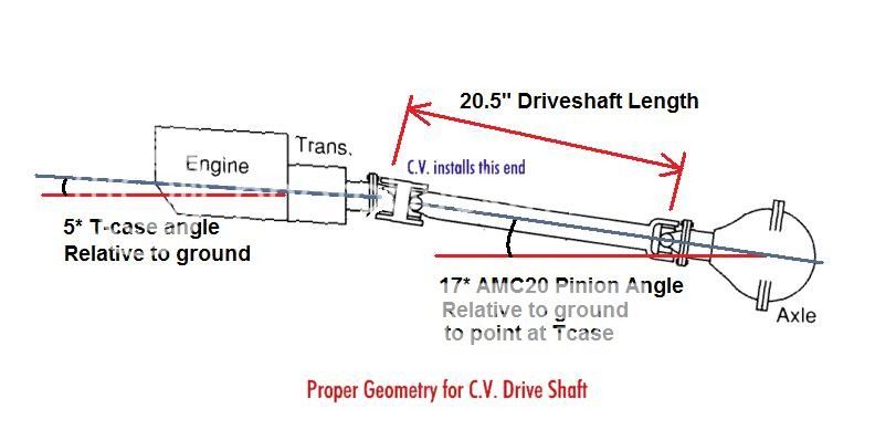 Drive shaft angle | Jeep Enthusiast Forums