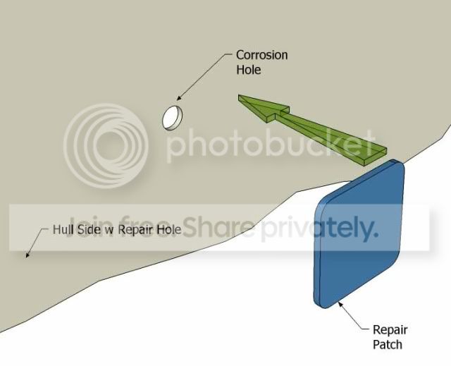 Boat Hull Patch Kit at Mabel Burton blog